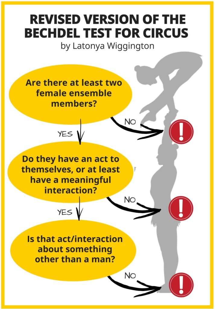 Does the Bechdel Test Have a Place in Circus? - StageLync