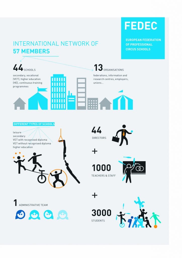 FEDEC Celebrates 20 Years of Circus Arts Training, Education, and ...